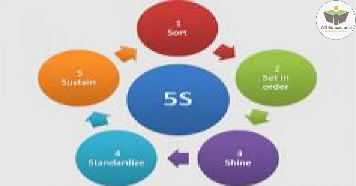 Curso de PROGRAMA DE QUALIDADE 5S com Certificado Válido【MATRICULE-SE!】WR Educacional